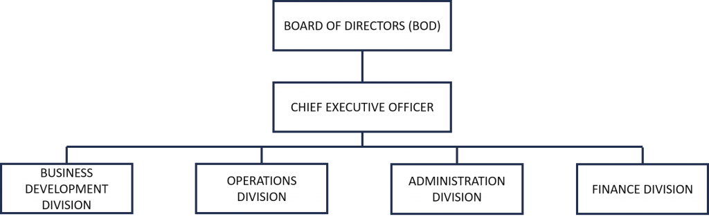 About – IFMS Technology Sdn Bhd