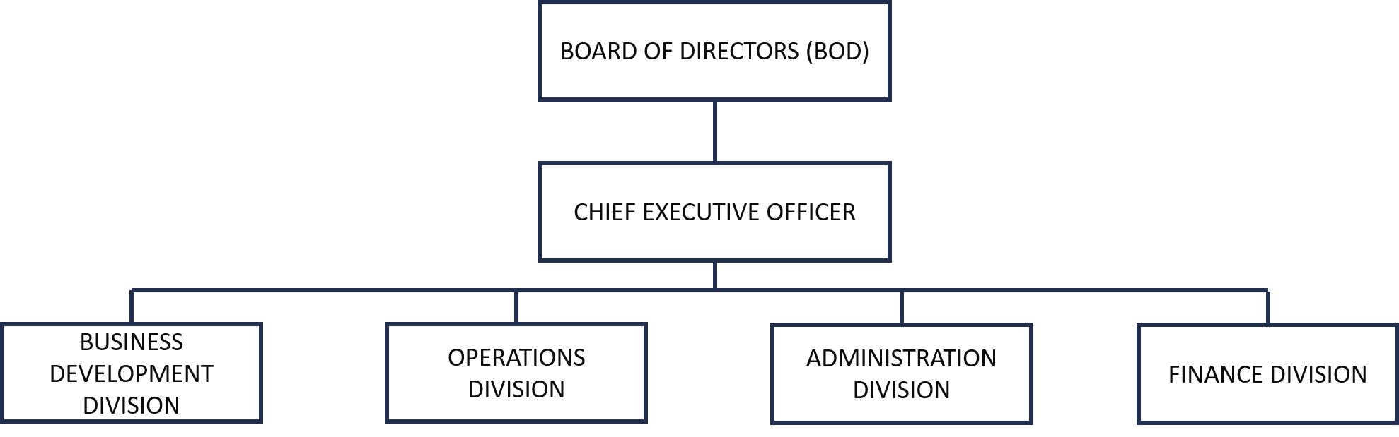 About – IFMS Technology Sdn Bhd